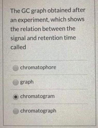 Solved The GC graph obtained after an experiment, which | Chegg.com