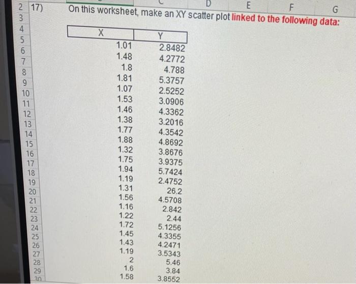 Solved 2 17) D E F G On this worksheet, make an XY scatter | Chegg.com