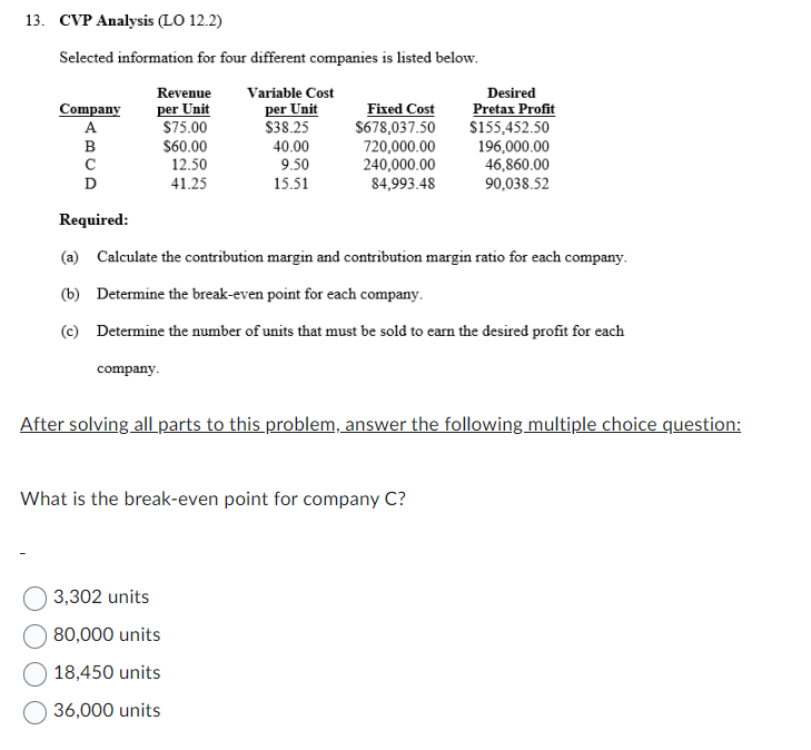 Solved CVP Analysis (LO 12.2)Selected information for four | Chegg.com