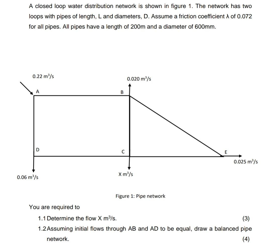 Solved A closed loop water distribution network is shown in | Chegg.com