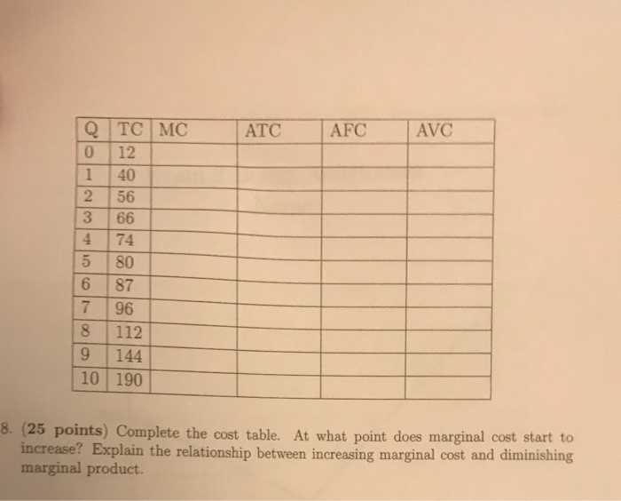 Solved L TP AP MP 00 16 2 15 13 27 4 37 5 45 6 50 7 52 6. | Chegg.com