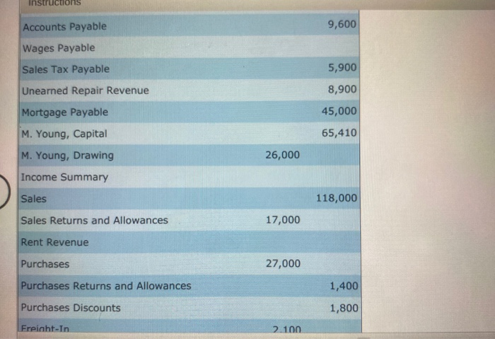 Solved Instructions Completion of a Work Sheet Showing a Net | Chegg.com