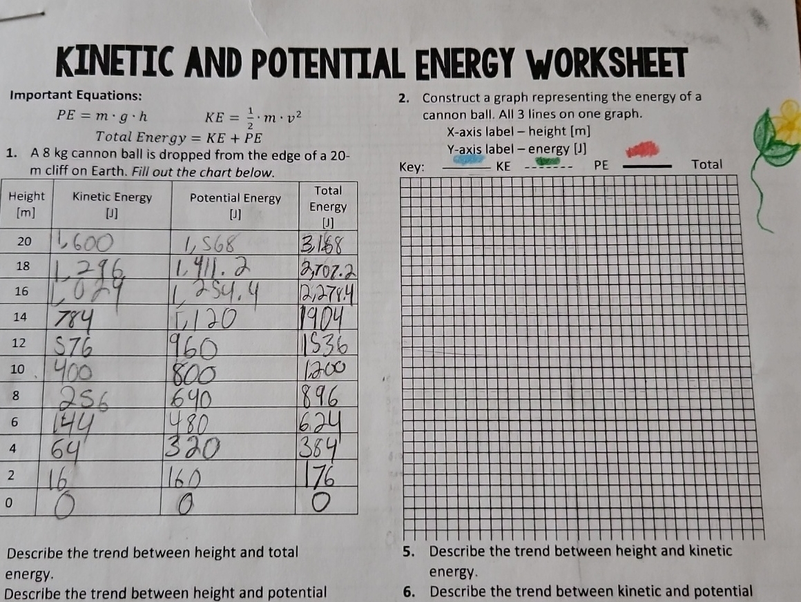 Solved KINETIC AND POTENTIAL ENERGY WORKSHEETImportant | Chegg.com