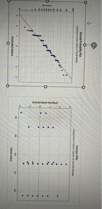 Solved check the conditions for the regression line and tell | Chegg.com