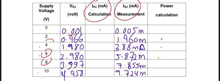 Solved Power Supply Voltage (V) 0 VR2 (volt) IR2 (mA) IR2 | Chegg.com