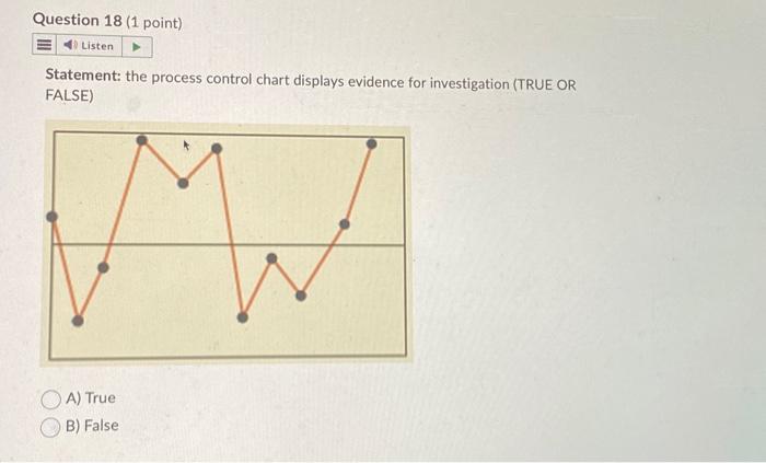 Solved Statement: the process control chart displays | Chegg.com