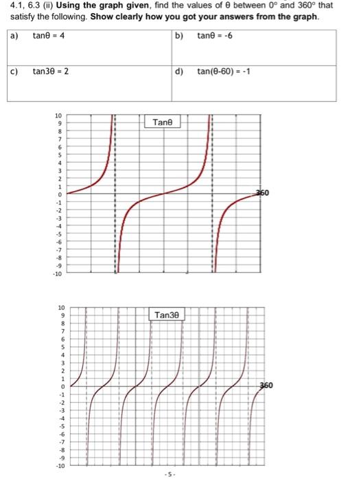 Solved 4.1,6.3 (ii) Using the graph given, find the values | Chegg.com