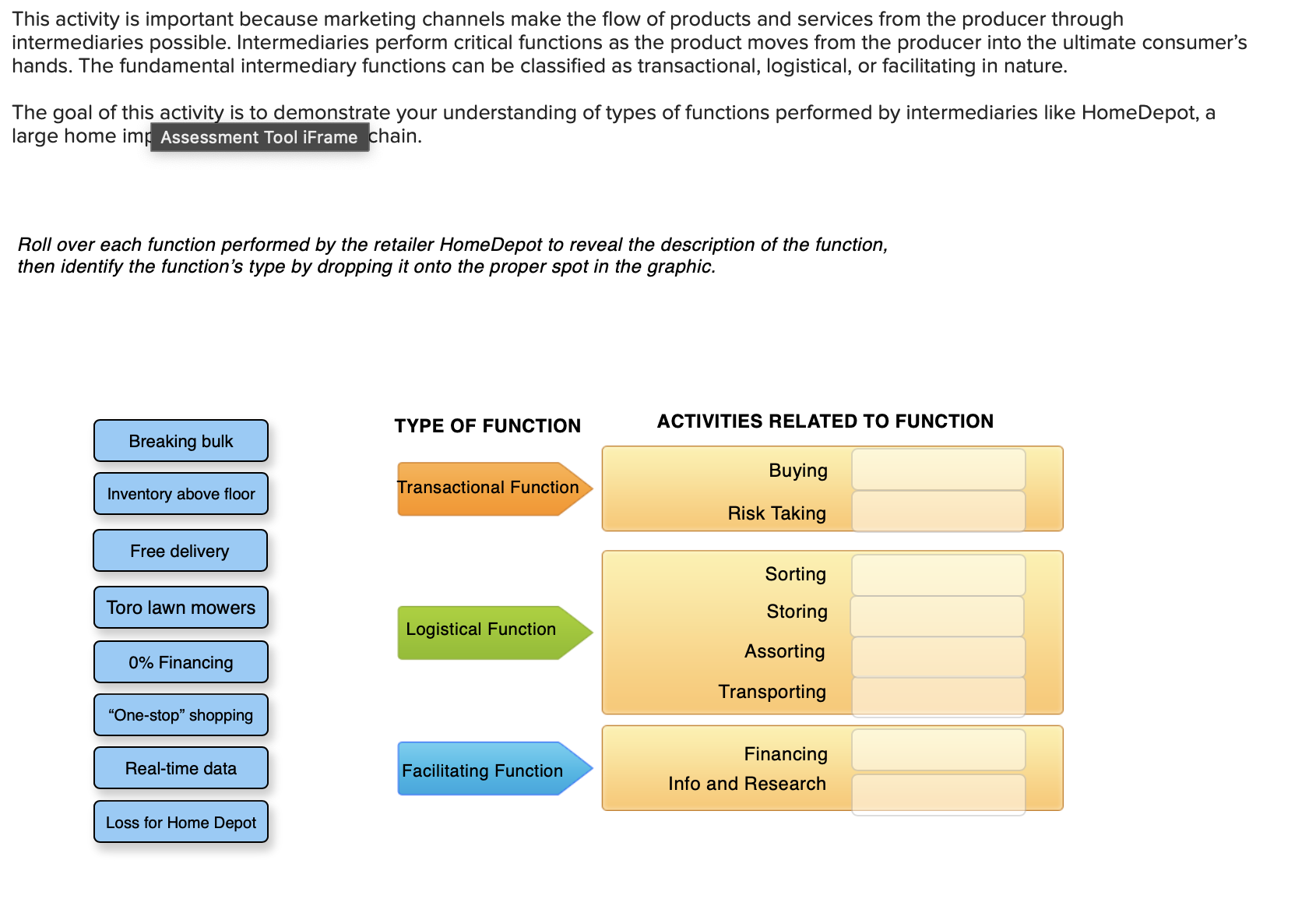 Solved This activity is important because marketing channels | Chegg.com