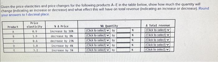 Solved Siven the price elasticities and price changes for | Chegg.com