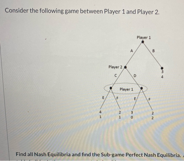 Solved Consider the following game between Player 1 and | Chegg.com