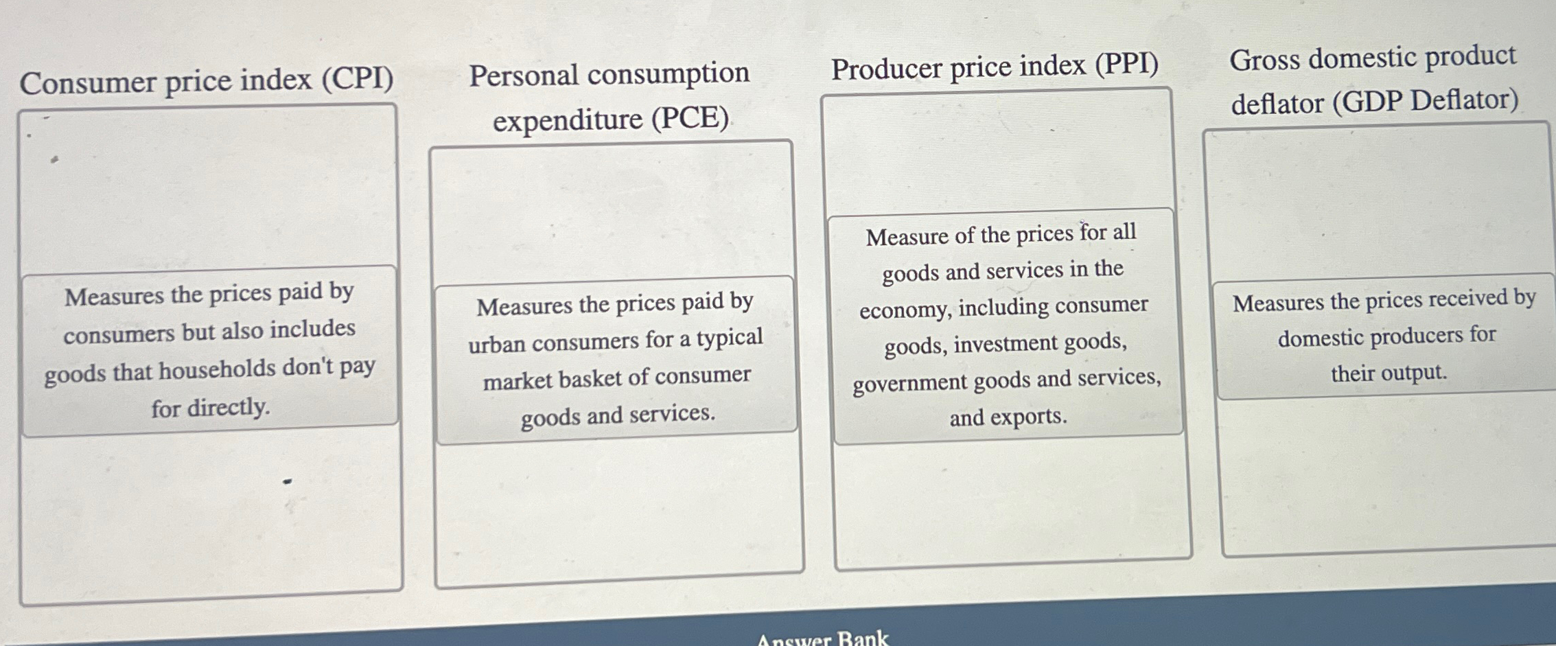 Solved Consumer price index (CPI)Producer price index | Chegg.com
