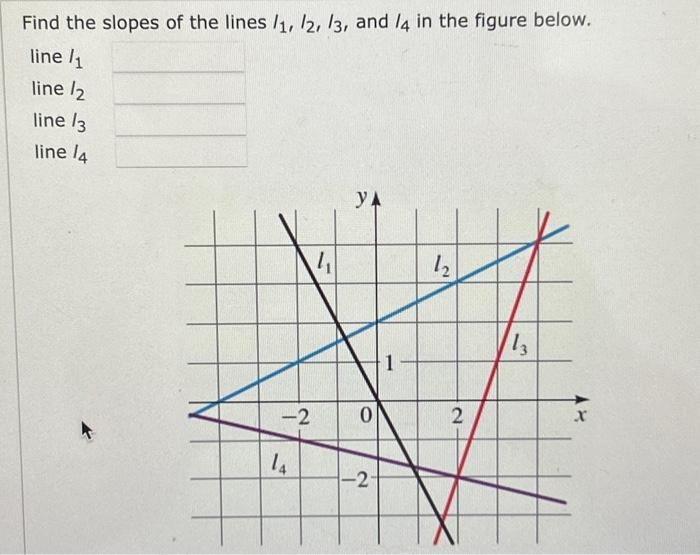 Solved Find the slopes of the lines I1,I2,I3, and I4 in the | Chegg.com