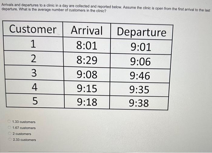 Solved please explain answers | Chegg.com
