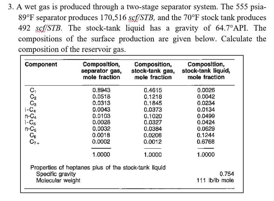 Solved A wet gas is produced through a two-stage separator | Chegg.com