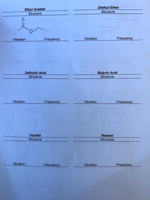 Solved Please help with Data, Post-Lab Questions and Pre-lab | Chegg.com