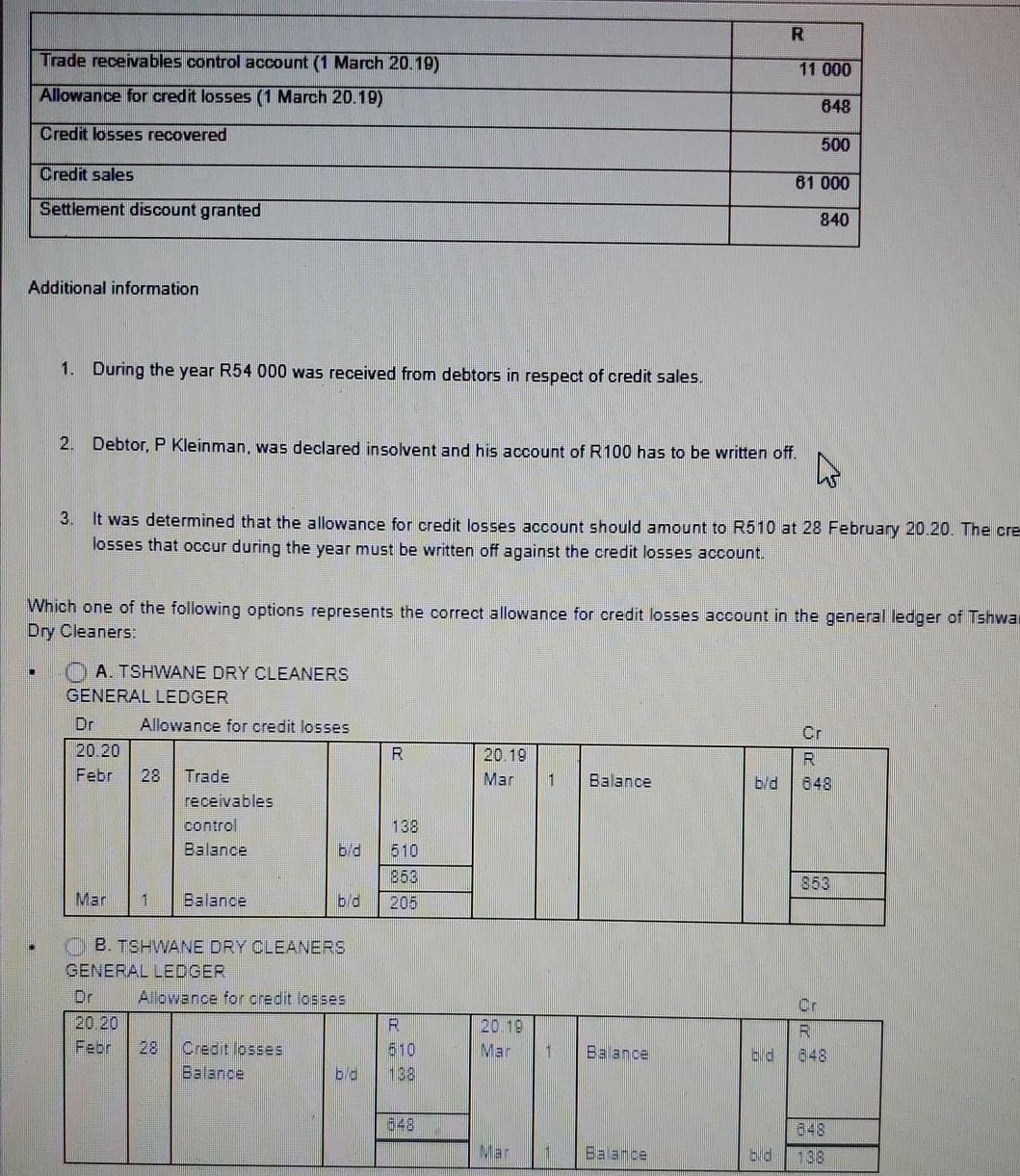 Solved R Trade receivables control account (1 March 20.19) | Chegg.com