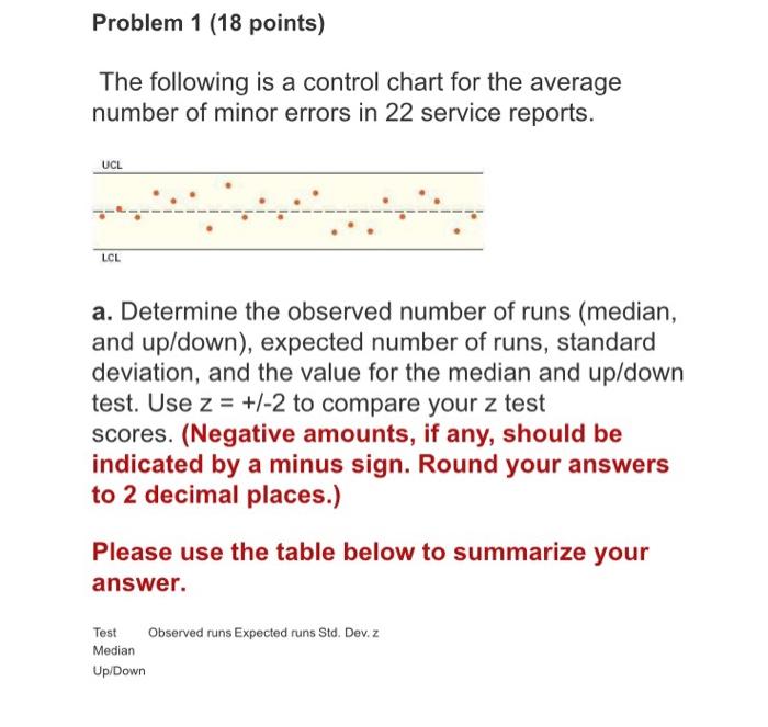 Solved The following is a control chart for the average | Chegg.com