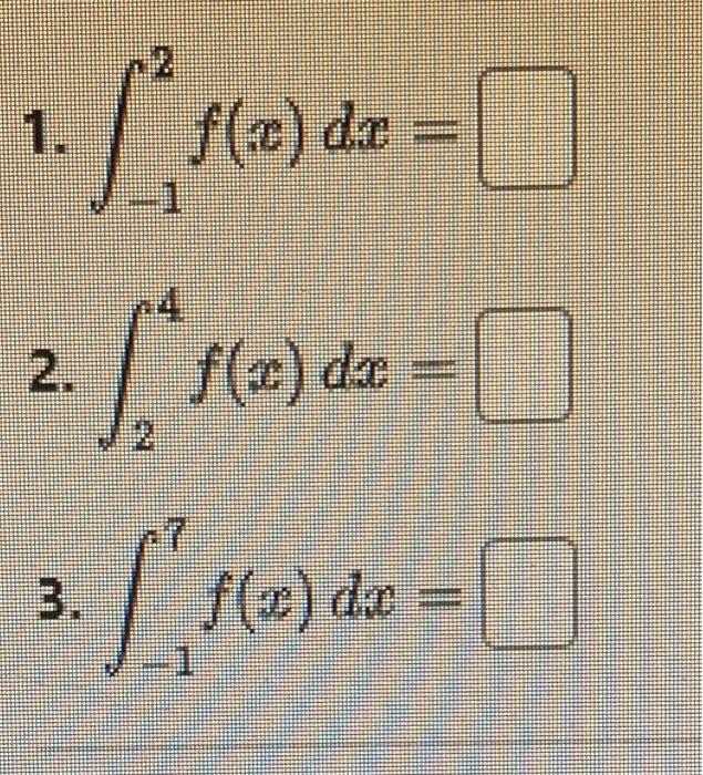 Solved The graph of f is shown below. Evaluate each integral | Chegg.com