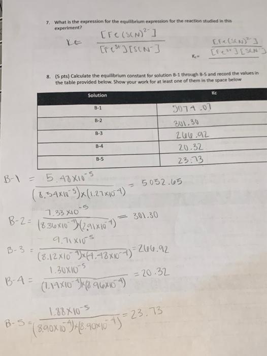 pts) e tabi Experiment Equilibrium Constant Lab | Chegg.com