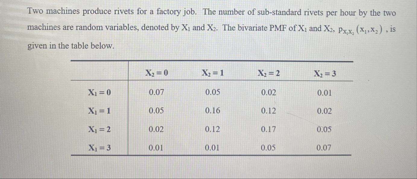 Solved Two machines produce rivets for a factory job. The | Chegg.com