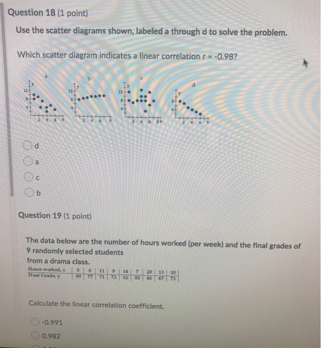Solved Question 18 (1 point) Use the scatter diagrams shown, | Chegg.com