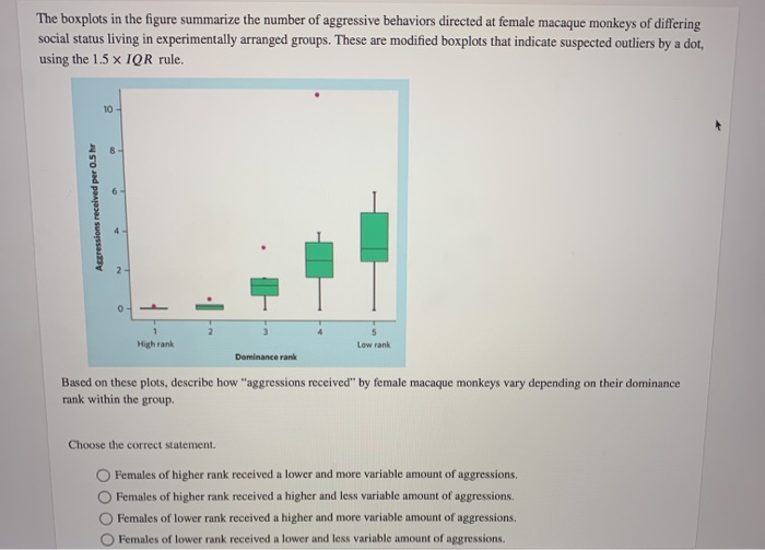Solved The boxplots in the figure summarize the number of | Chegg.com