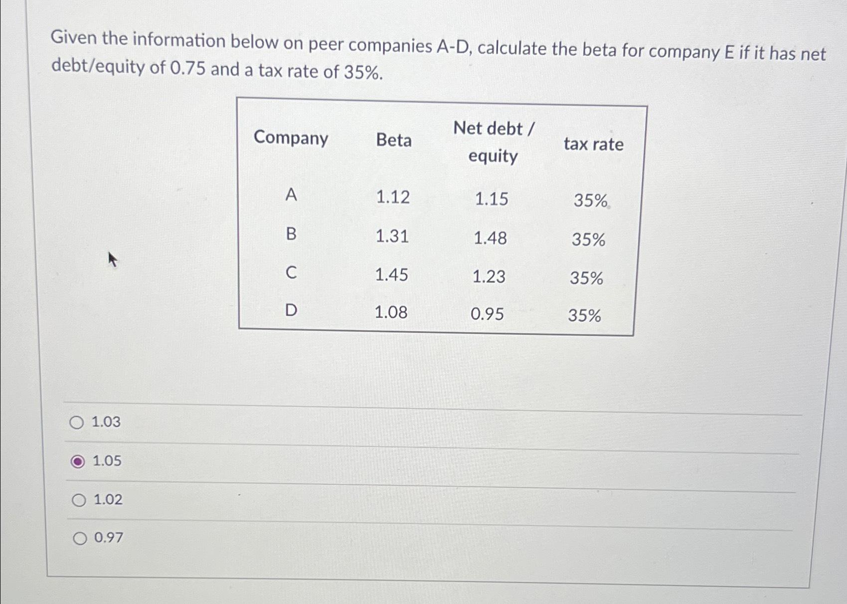 Solved Given the information below on peer companies A-D, | Chegg.com