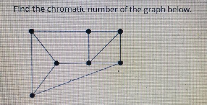 Solved Find the chromatic number of the graph below. | Chegg.com