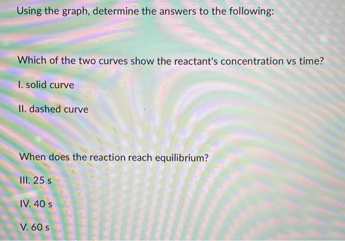 Solved The graph below shows the concentrations measured | Chegg.com