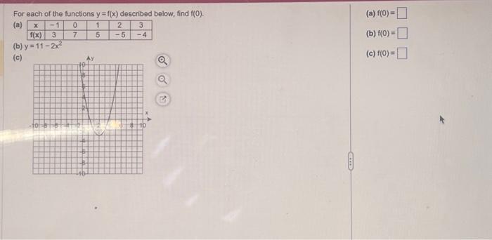 Solved For each of the functions y = f(x) described below, | Chegg.com