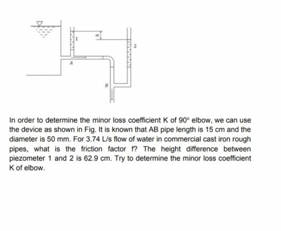 Solved V In order to determine the minor loss coefficient K | Chegg.com