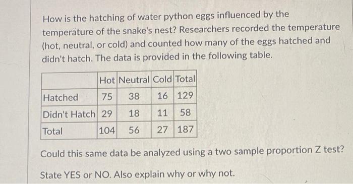 Solved How is the hatching of water python eggs influenced | Chegg.com