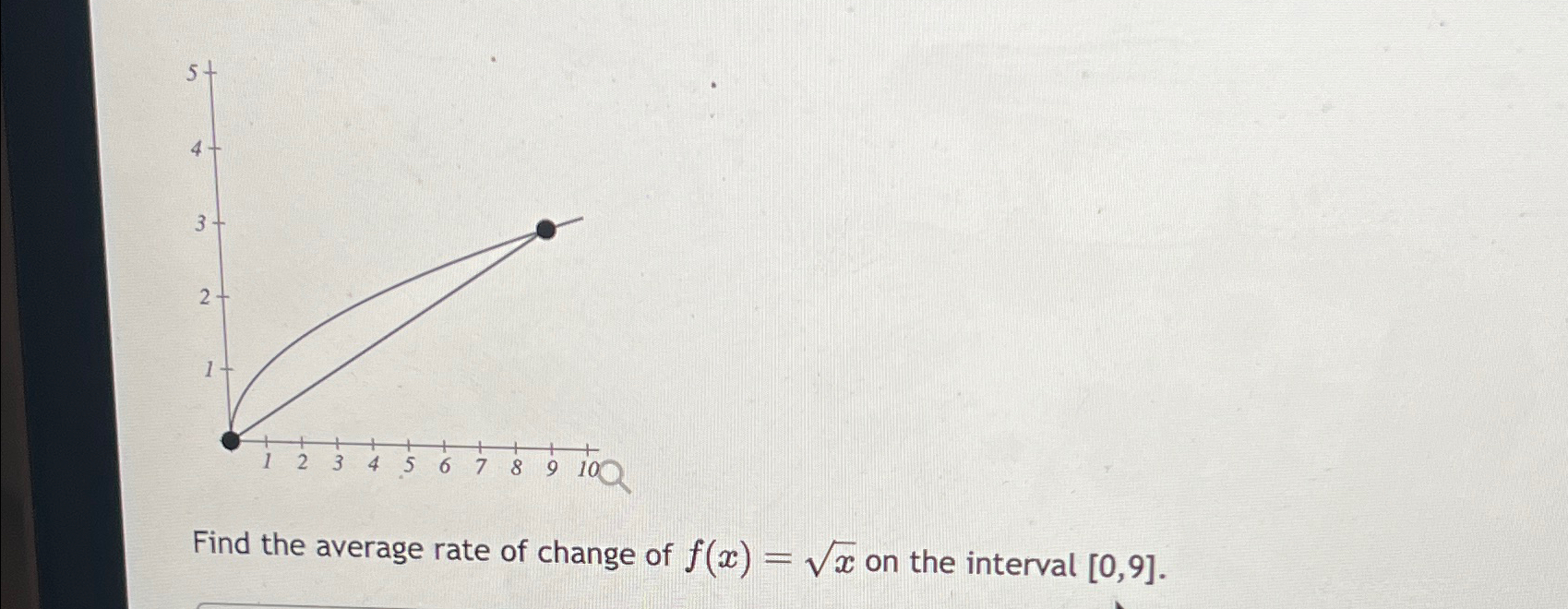 Solved Find the average rate of change of f(x)=x2 ﻿on the | Chegg.com