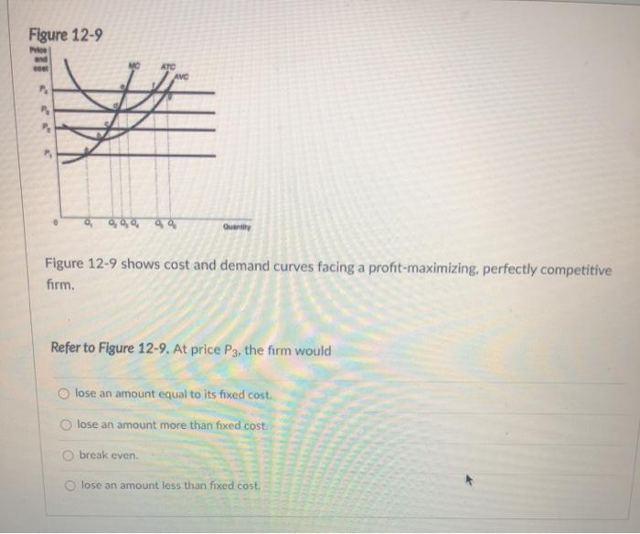 Solved Figure 12-9 Guantity Figure 12-9 shows cost and | Chegg.com