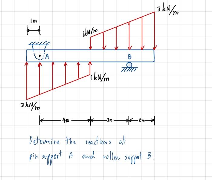 Solved Determine the reactions at pin support A and roller | Chegg.com