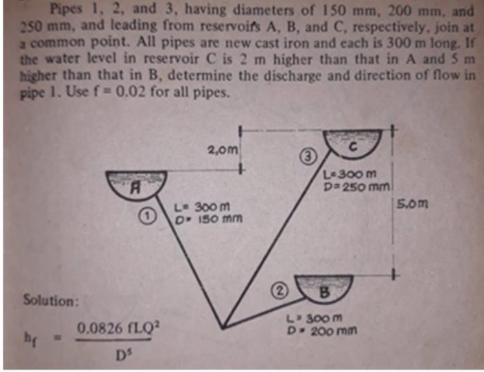 Solved Pipes 1, 2, and 3, having diameters of 150 mm,200 mm, | Chegg.com