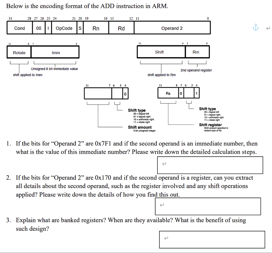 Solved Below is the encoding format of the ADD instruction | Chegg.com