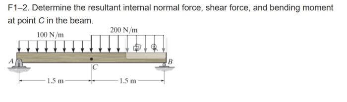 Solved F1-2. Determine the resultant internal normal force, | Chegg.com