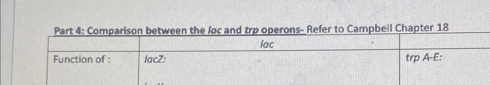 Solved Part 4: Comparison between the loc and trp | Chegg.com