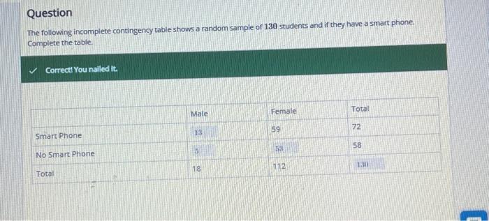 Solved Question The following incomplete contingency table | Chegg.com