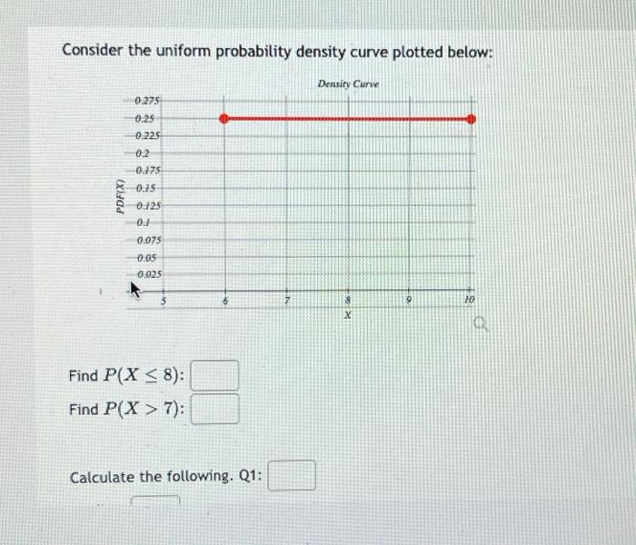 Solved Consider the uniform probability density curve | Chegg.com