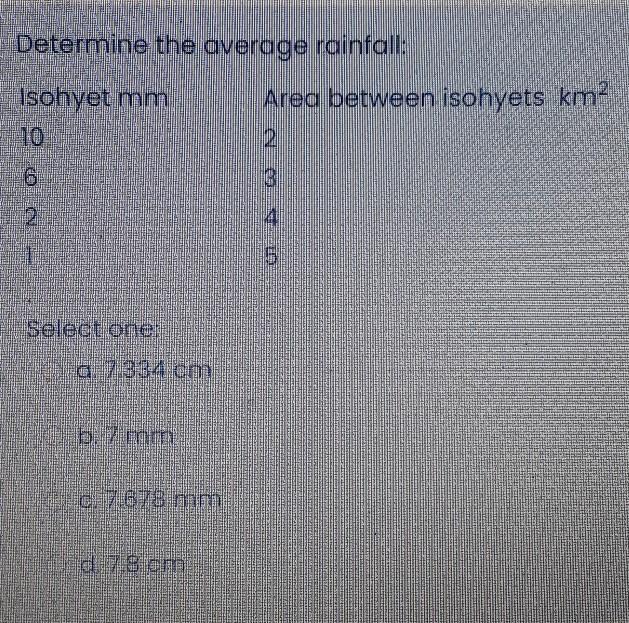 Solved Determine the average rainfall: Isohyet mm Area | Chegg.com