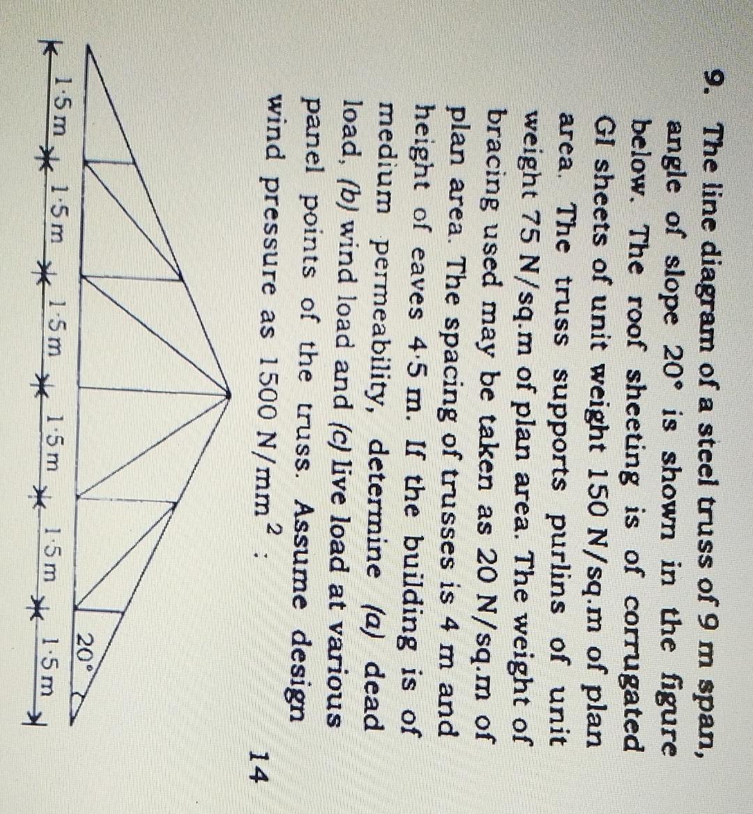Solved 9. The line diagram of a steel truss of 9 m span, | Chegg.com