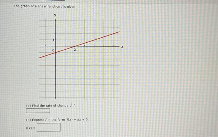 Solved The graph of a linear function f is given. (a) Find | Chegg.com