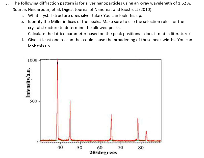 3. ﻿The following diffraction pattern is for silver | Chegg.com