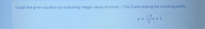 Solved Graph the given equation by evaluating integer values | Chegg.com