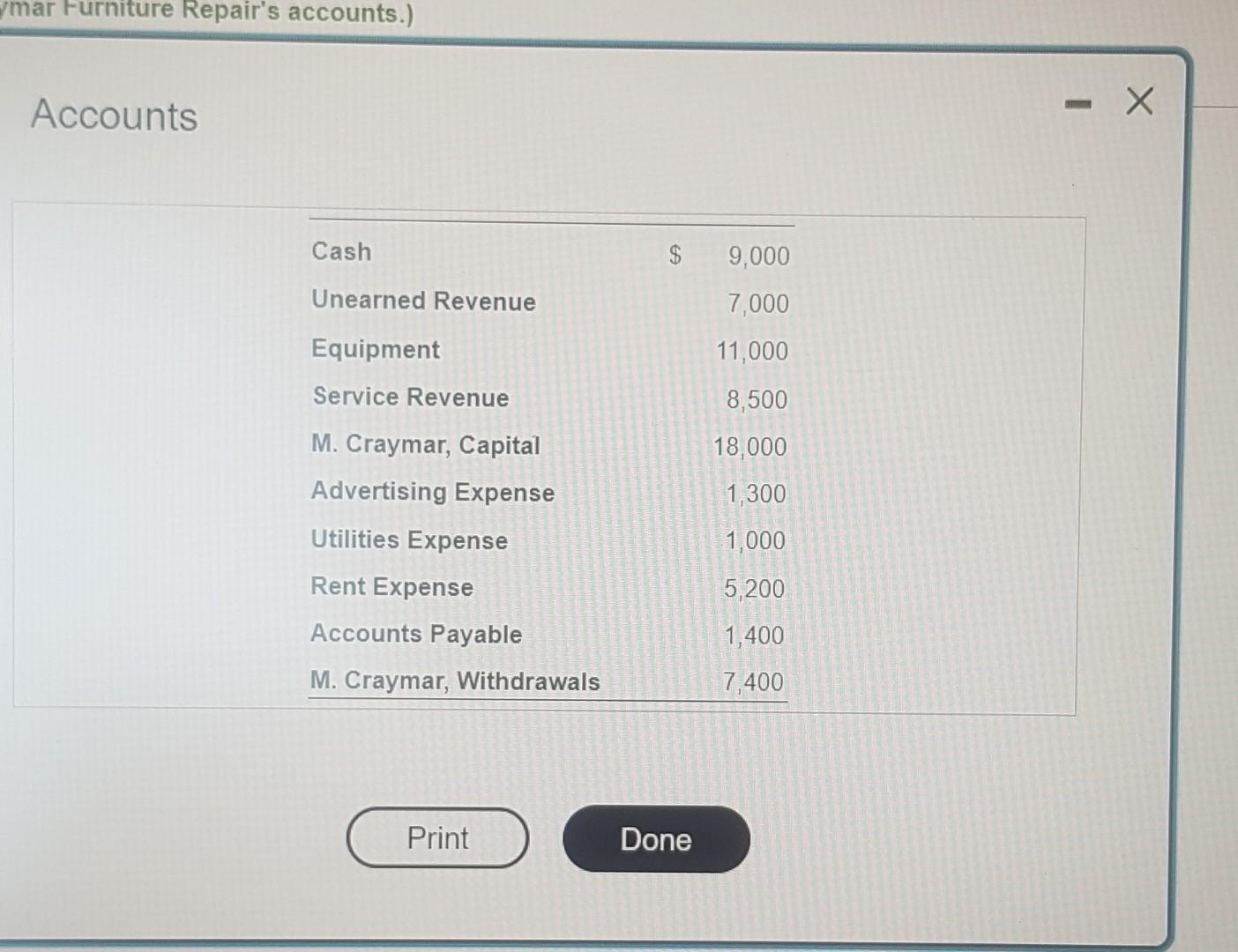 Solved Using the following accounts and their balances, | Chegg.com