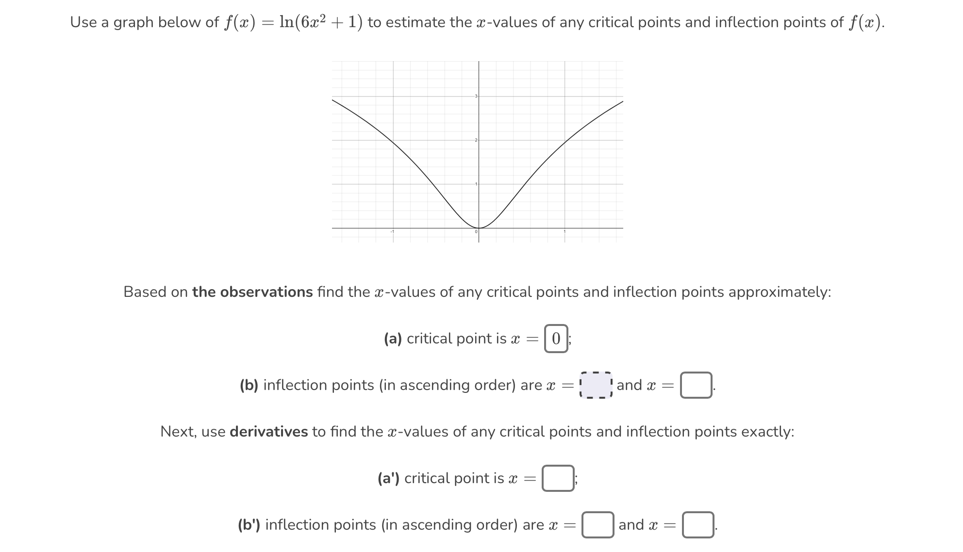 Solved Use a graph below of f(x)=ln(6x2+1) ﻿to estimate the | Chegg.com