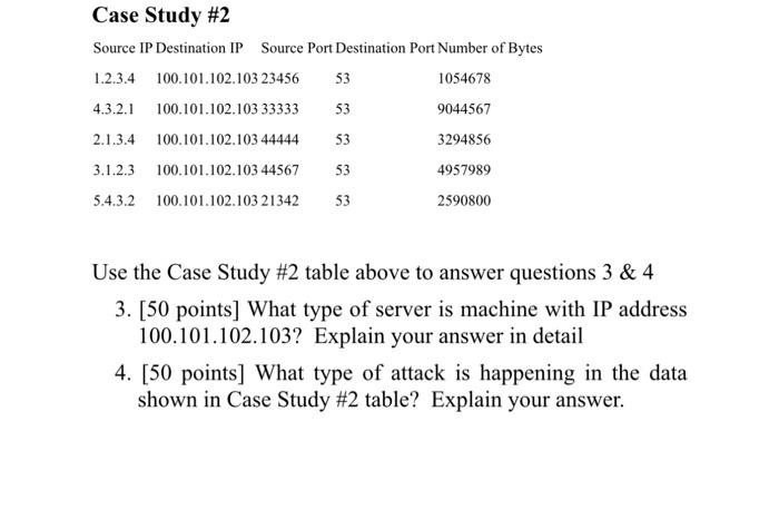 Solved Use the Case Study \#2 table above to answer | Chegg.com