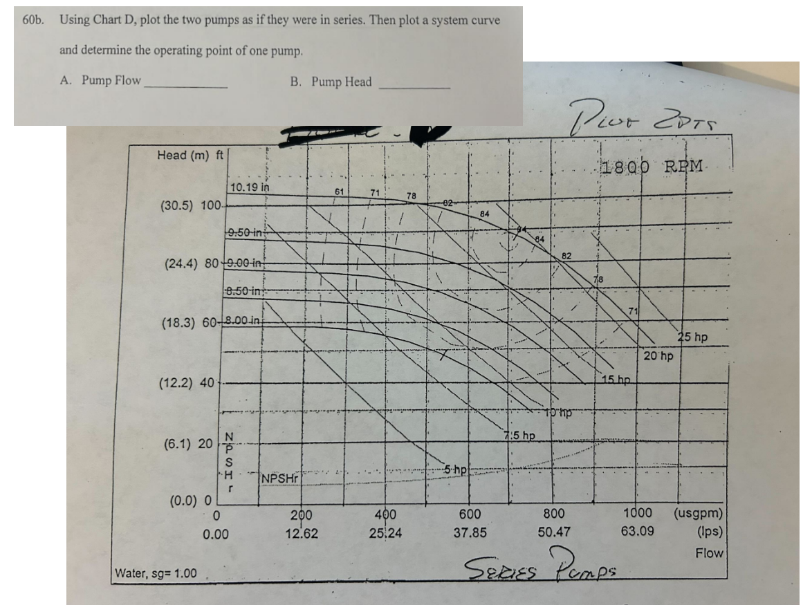 Solved 60b. ﻿Using Chart D, ﻿plot the two pumps as if they | Chegg.com
